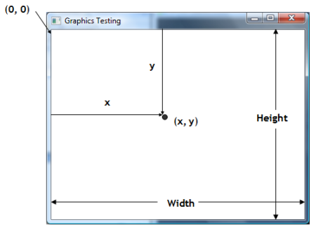 Developer's Guide to Microsoft Small Basic Sample Chapter Preview - Philip Conrod