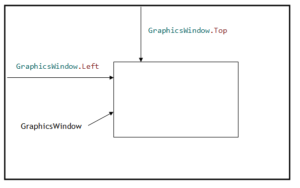 Developer's Guide to Microsoft Small Basic Sample Chapter Preview ...